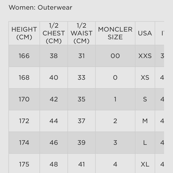 Moncler | Jackets & Coats | Moncler Gold Quilted Winter Puff Coat Xl ...